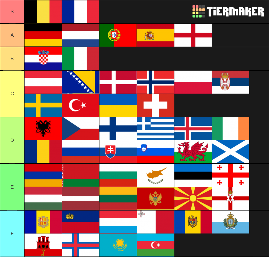 European Countries Tier List (Community Rankings) - TierMaker