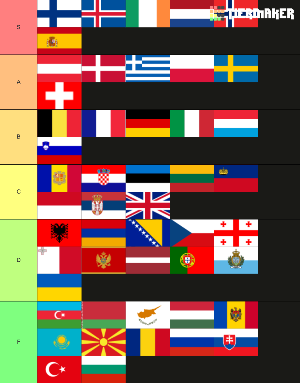 Tier Lists - TierMaker