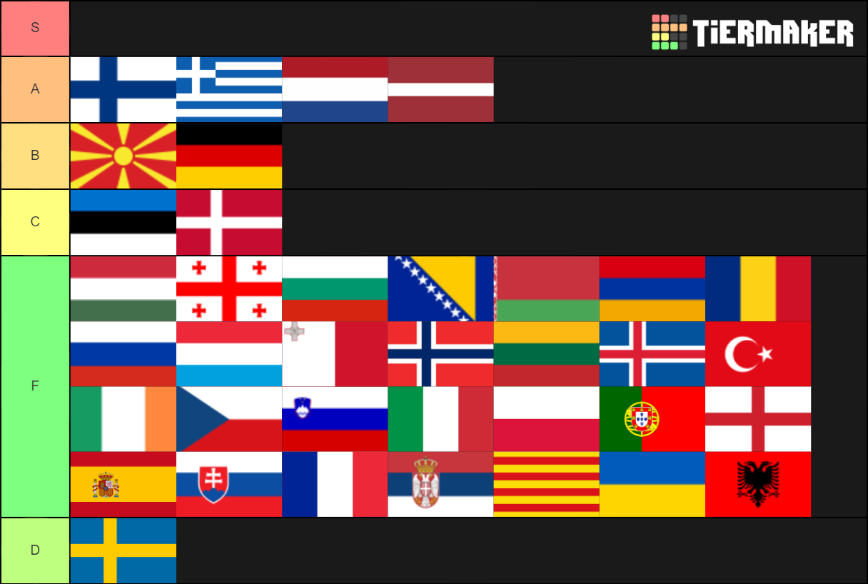 European Languages Tier List (Community Rankings) - TierMaker