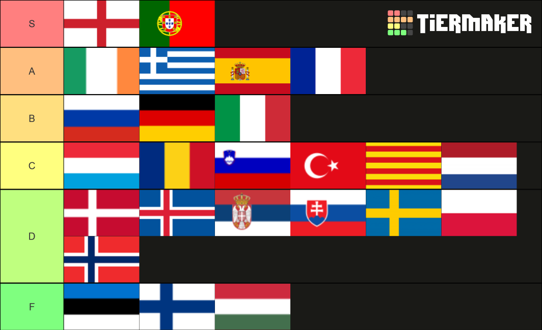 European Languages Tier List (Community Rankings) - TierMaker