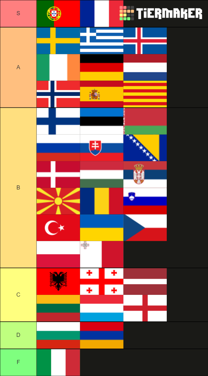 European Languages Tier List (Community Rankings) - TierMaker
