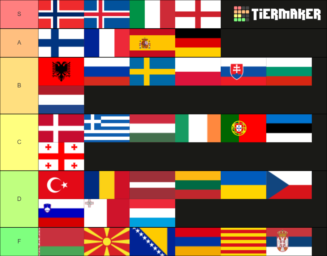 European Languages Tier List (Community Rankings) - TierMaker