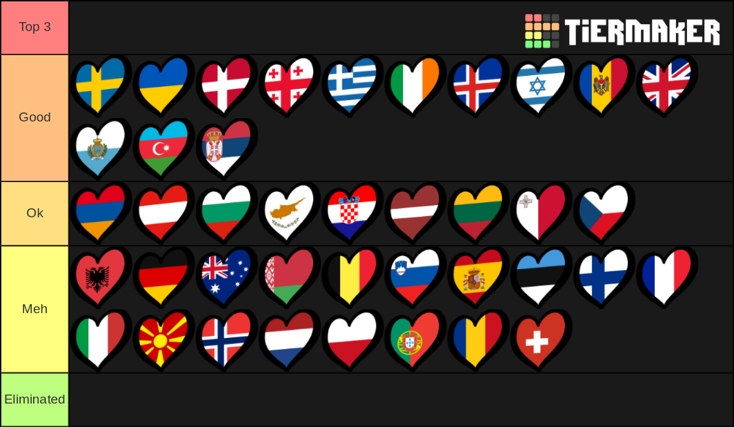 Eurovision 2020 Hearts Tier List (Community Rankings) - TierMaker