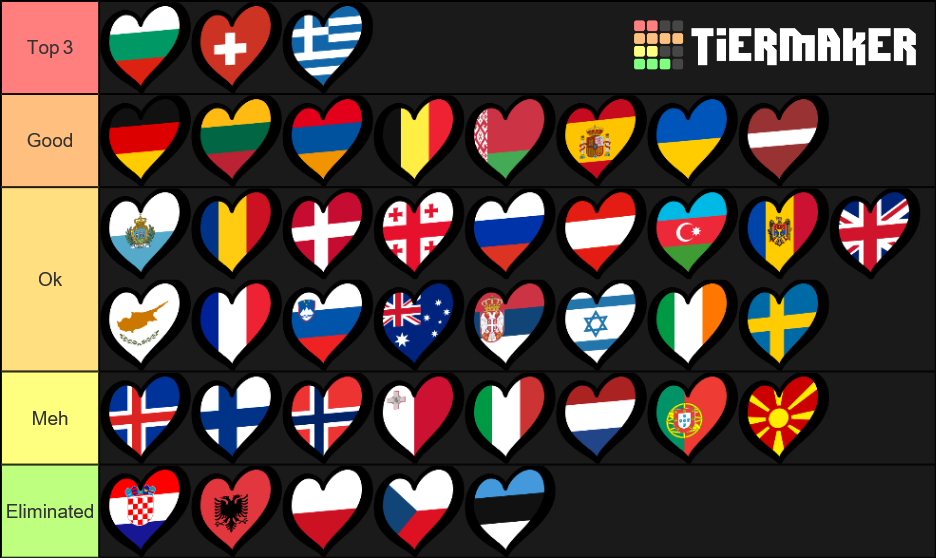 Eurovision 2020 Hearts Tier List (Community Rankings) - TierMaker