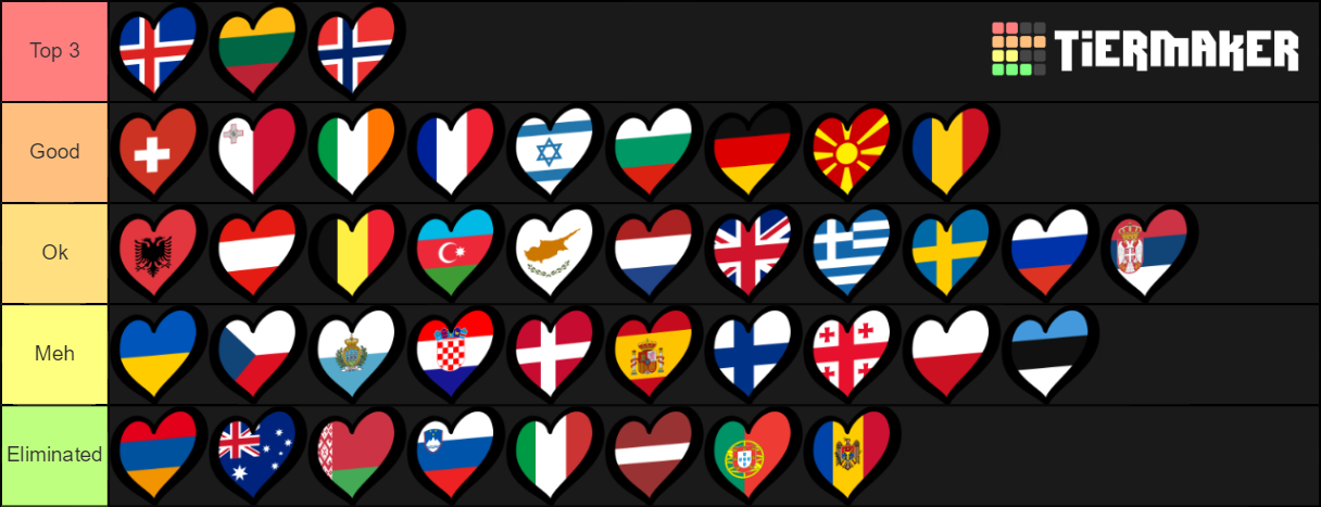 Eurovision 2020 Hearts Tier List (Community Rankings) - TierMaker