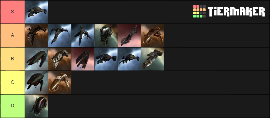 EVE Online - Abyss Runners Tier List (Community Rankings) - TierMaker