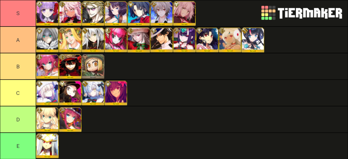 event servants fgo Tier List (Community Rankings) - TierMaker