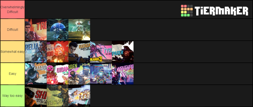 Every Borderlands 3 boss. Tier List (Community Rankings) - TierMaker