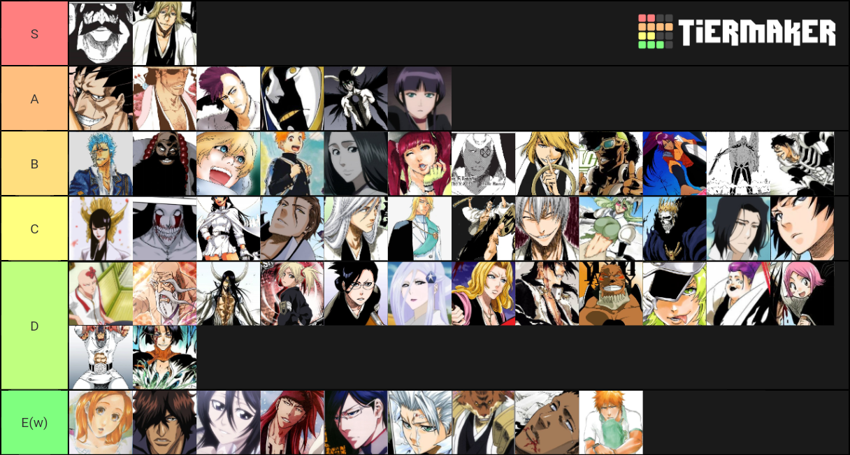 Every character of Bleach Tier List (Community Rankings) - TierMaker