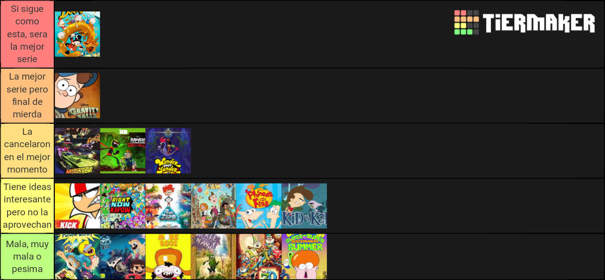Every Disney XD Animated Series Tier List (Community Rankings) - TierMaker