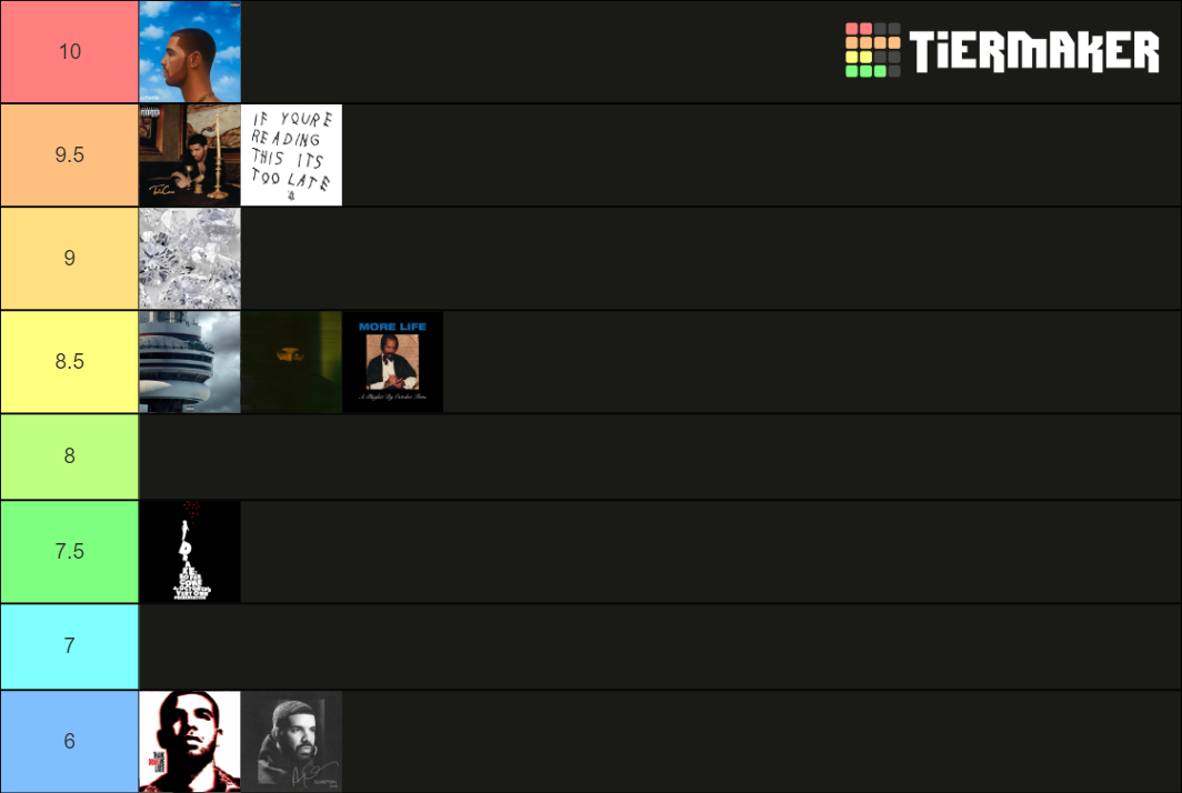 Every Drake Project (2006-2020) Tier List (Community Rankings) - TierMaker