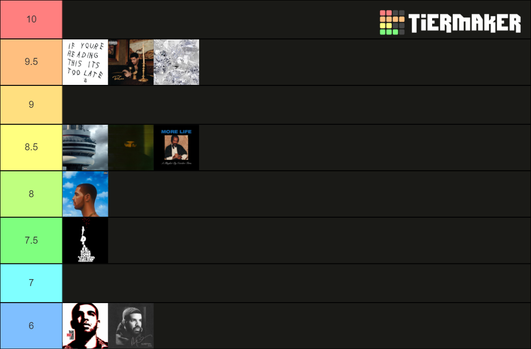 Every Drake Project (2006-2020) Tier List (Community Rankings) - TierMaker