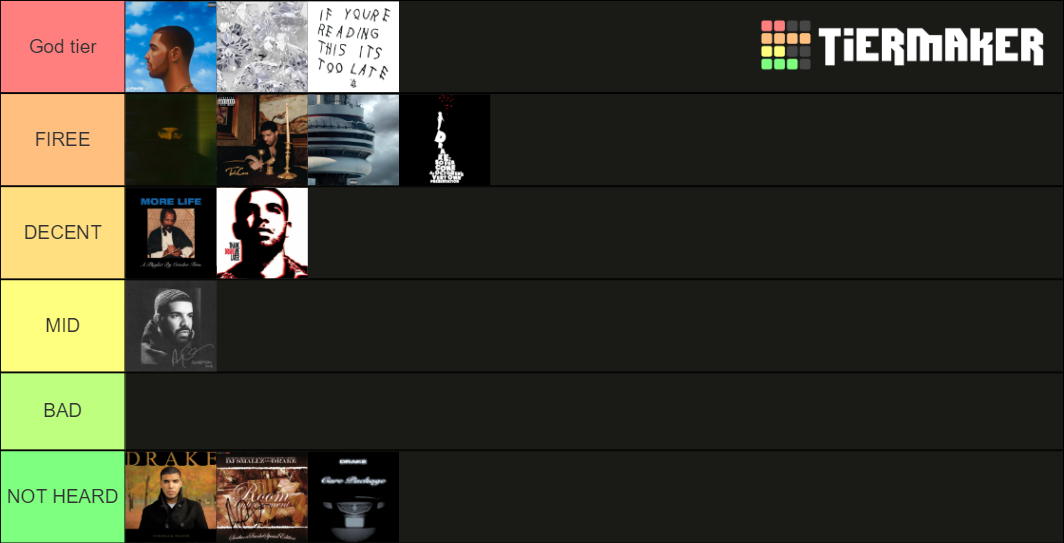 Every Drake Project (2006-2020) Tier List (Community Rankings) - TierMaker