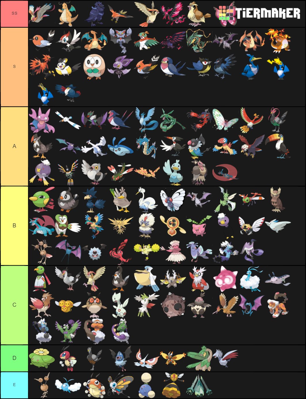 Every Flying type pokémon Tier List (Community Rankings) - TierMaker