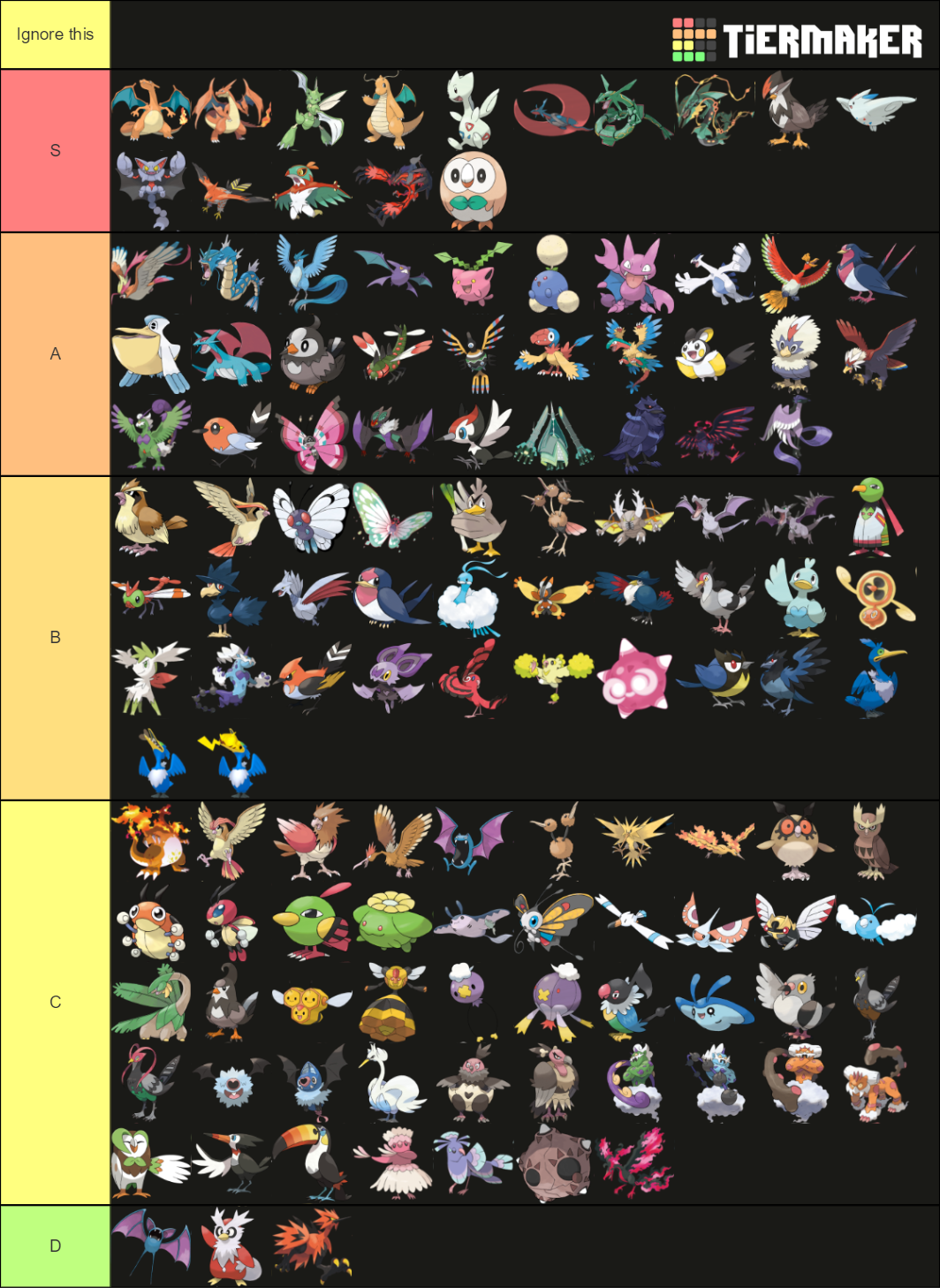 Every Flying type pokémon Tier List (Community Rankings) - TierMaker