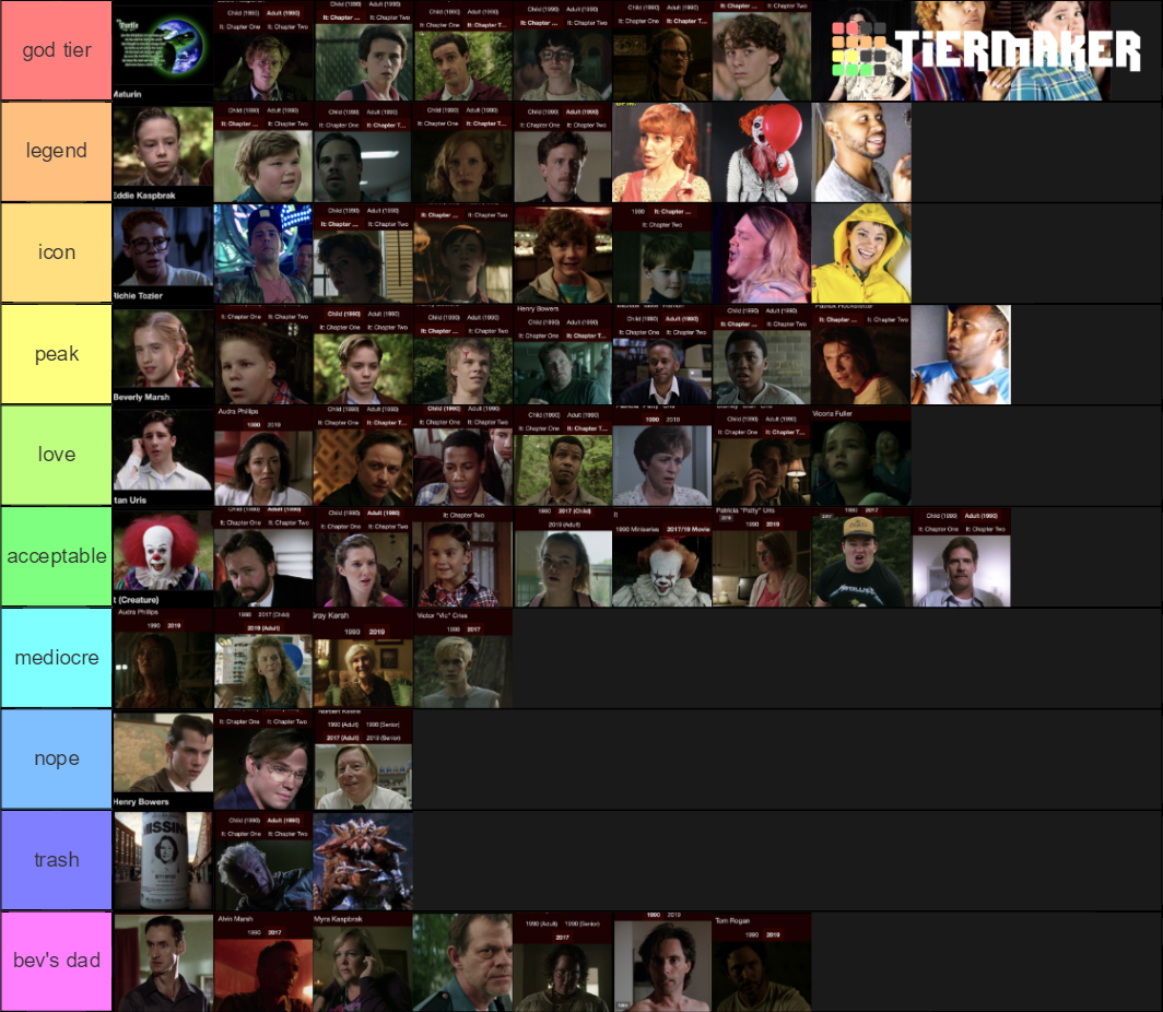 every IT character Tier List (Community Rankings) - TierMaker
