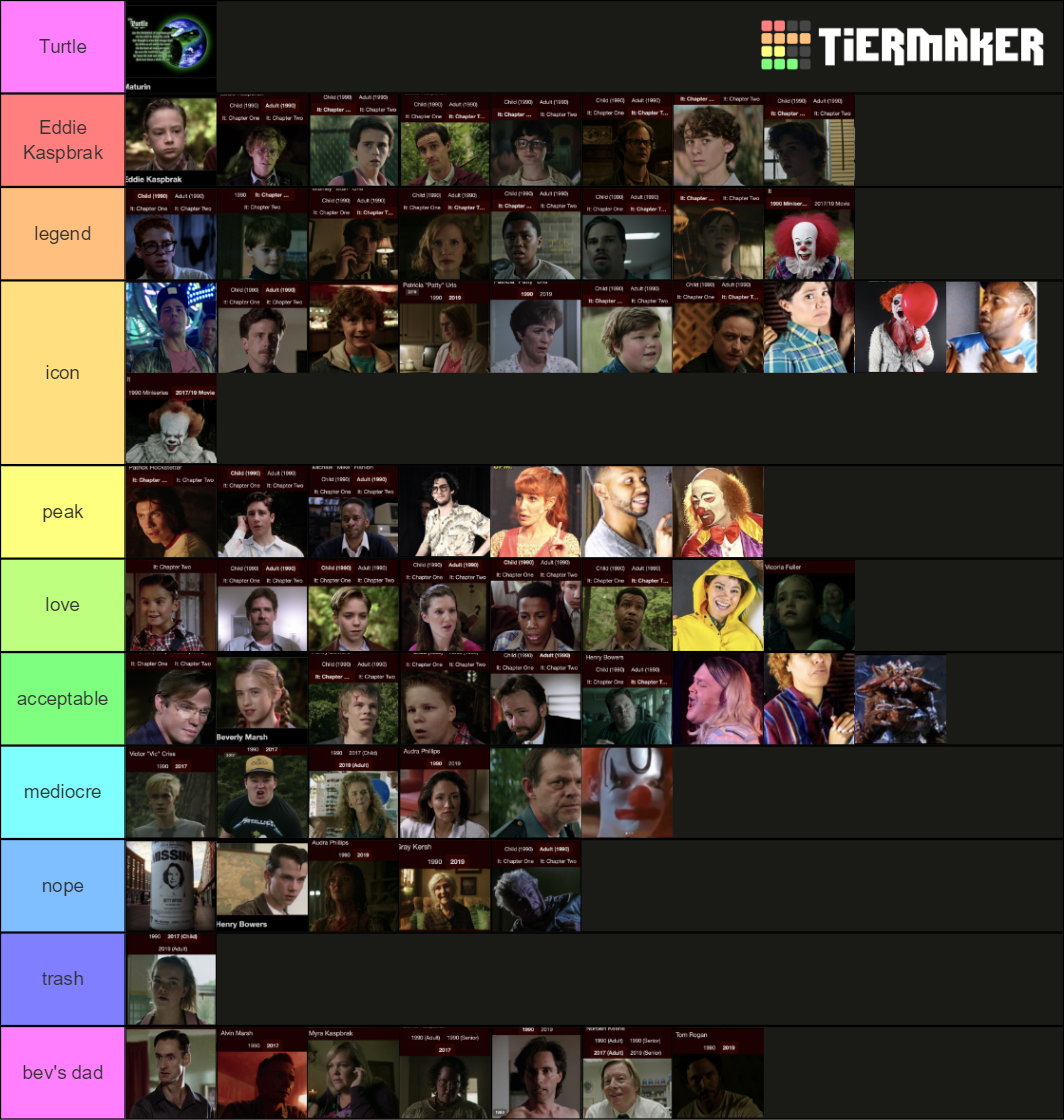 every IT character Tier List (Community Rankings) - TierMaker