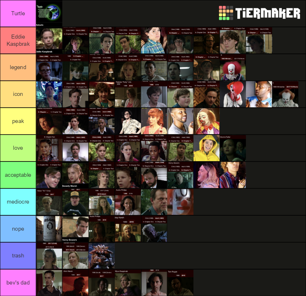 every IT character Tier List (Community Rankings) - TierMaker