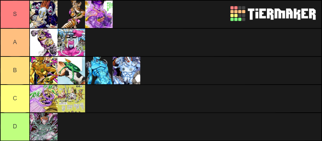 Every Joestar Stand ( Main Universe) Tier List (Community Rankings ...