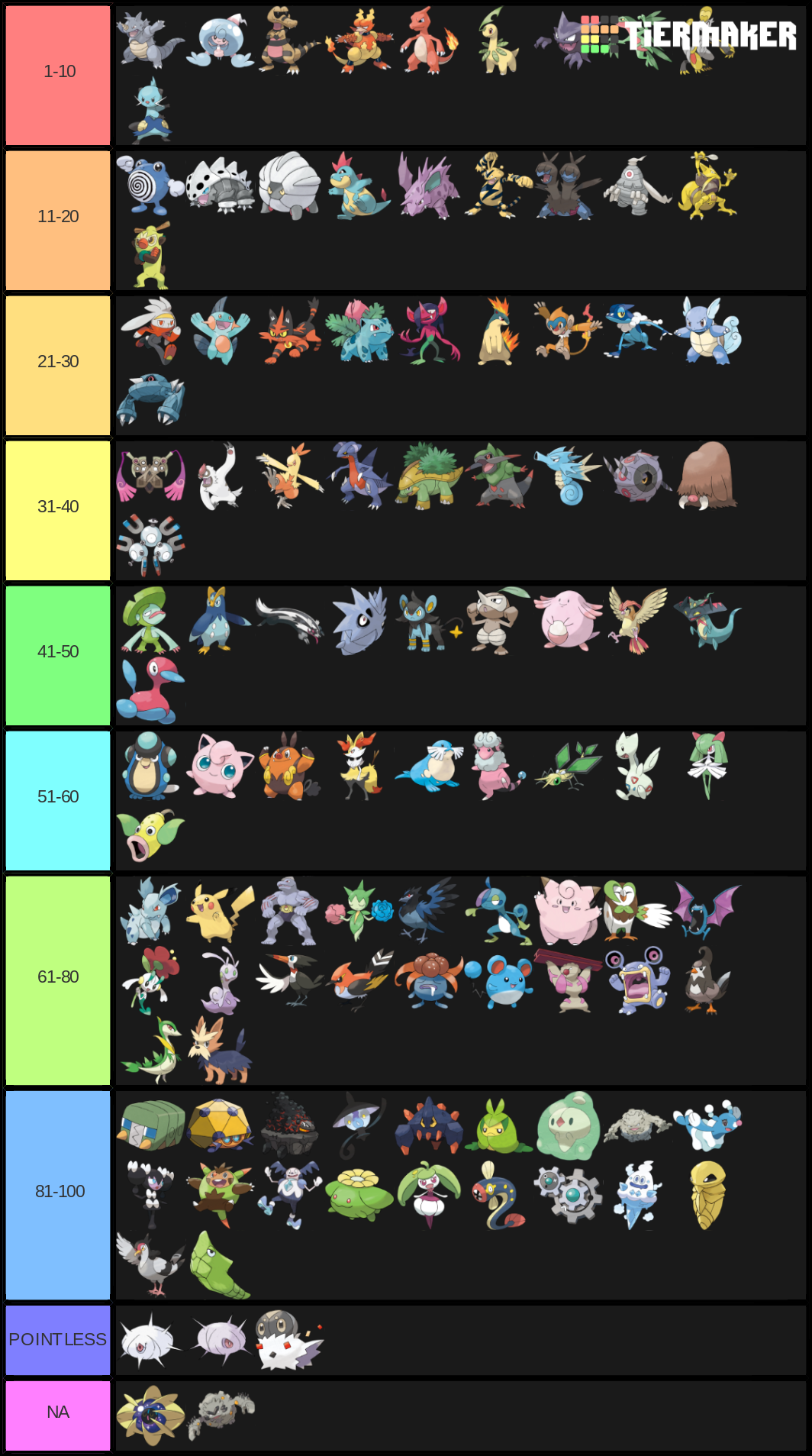 Every Middle Stage PokÃ©mon Evolution Tier List (Community Rankings ...