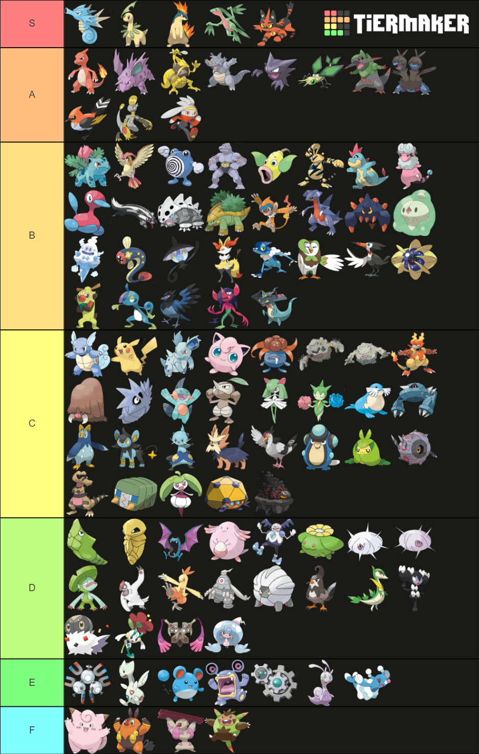 Every Middle Stage PokÃ©mon Evolution Tier List (Community Rankings) - TierMaker