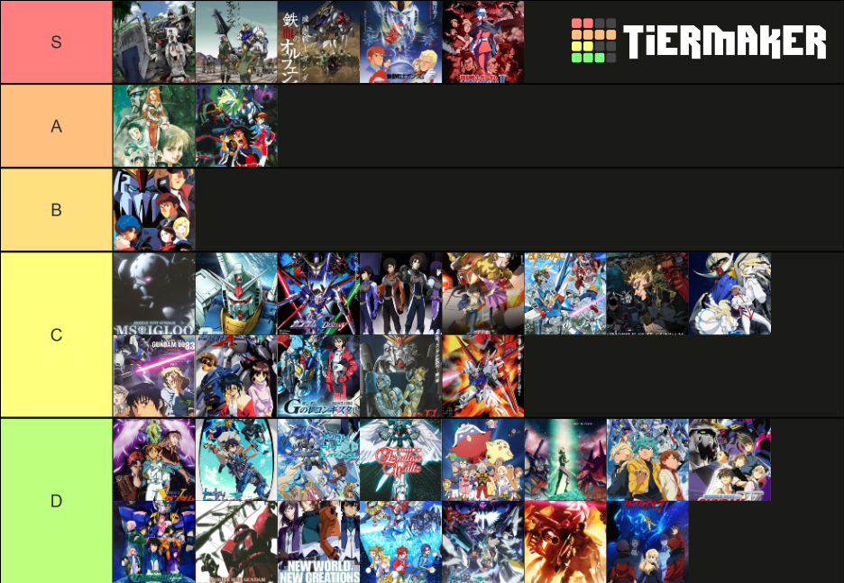 EVERY Mobile Suit Gundam Series Tier List (Community Rankings) - TierMaker