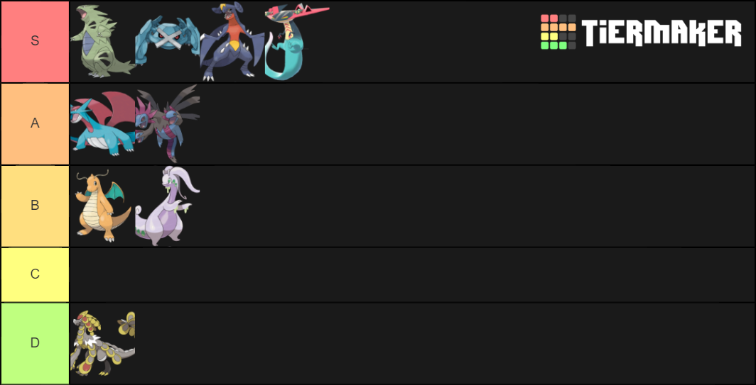 Every Pseudo Legendary PokÃ©mon Kanto-Galar Tier List (Community ...