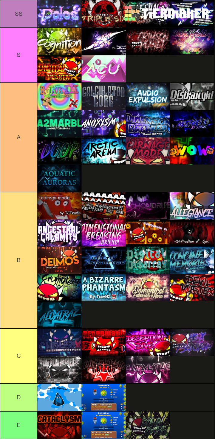 Every Rated Extreme Demon Tier List (Community Rankings) - TierMaker