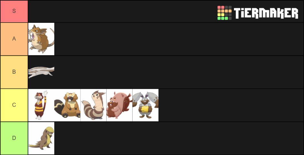 Every Regional Rodent Kanto-Galar Tier List (Community Rankings ...