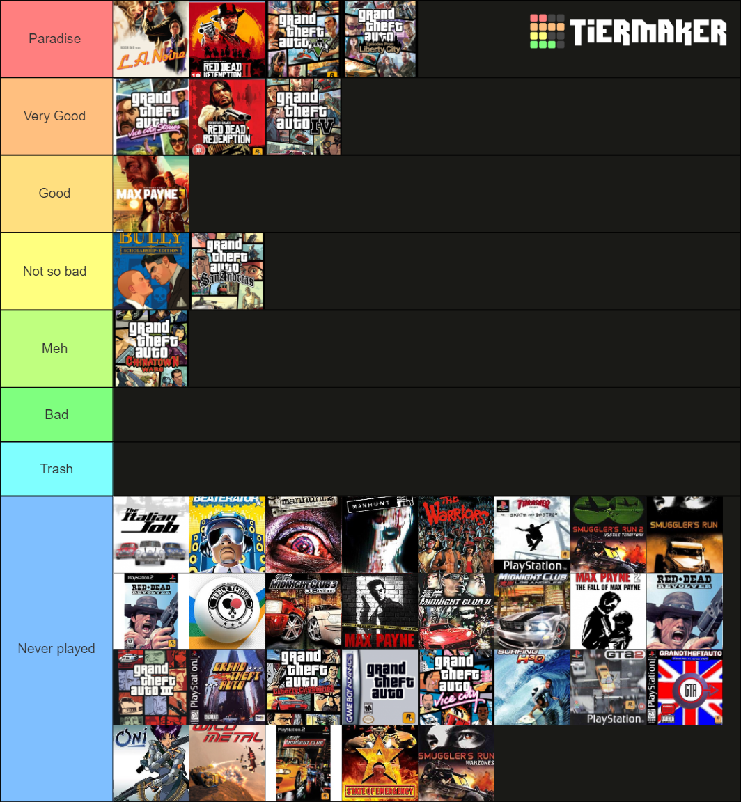 Every Rockstar Games Game Tier List (Community Rankings) - TierMaker