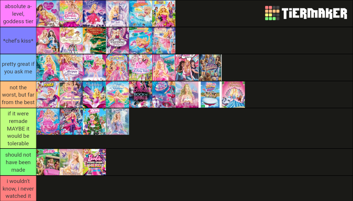 every single barbie movie Tier List (Community Rankings) - TierMaker