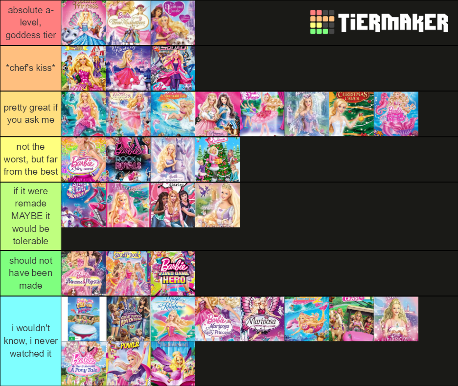 every single barbie movie Tier List (Community Rankings) - TierMaker