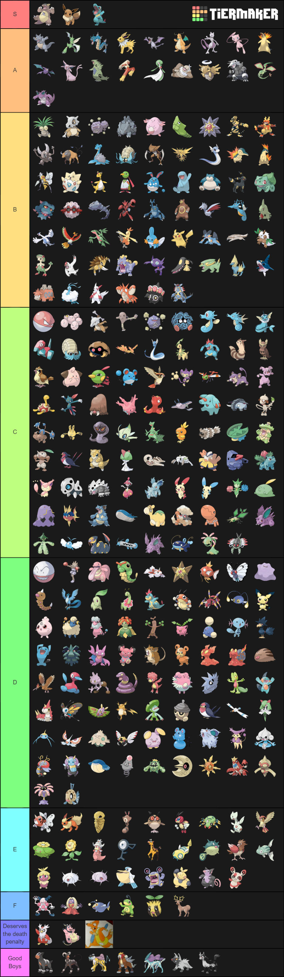 Every Single Pokemon Ever Tier List (Community Rankings) - TierMaker