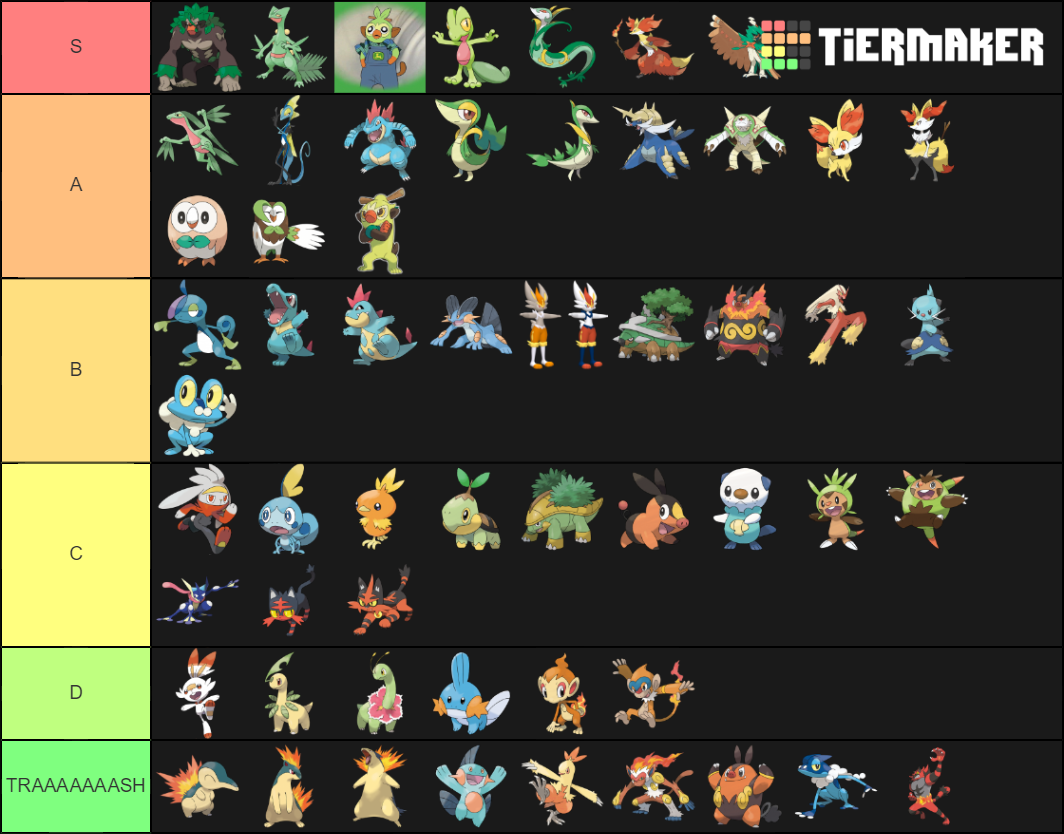 Every Single Starter Pokemon Tier List (Community Rankings) - TierMaker