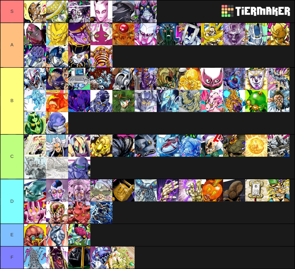 Every Stand - JoJo's Bizarre Adventure Tier List (Community Rankings ...