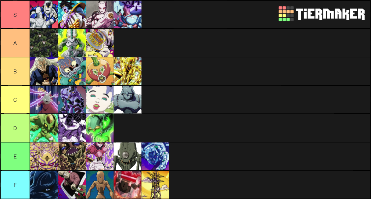 Every Stand in Diamond Is Unbreakable Power Tier List (Community ...