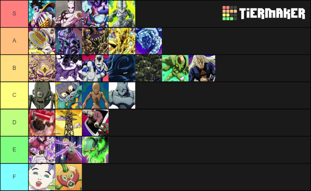 Every Stand in Diamond Is Unbreakable Power Tier List (Community ...