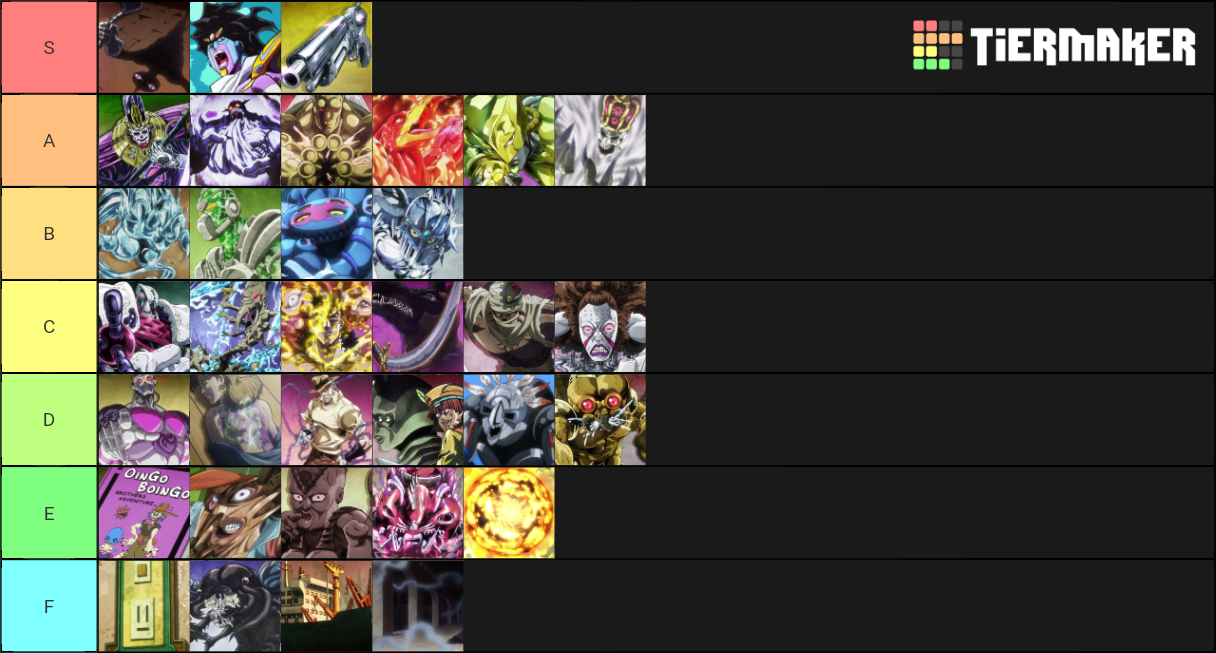 Every Stand in Stardust Crusaders Power Tier List (Community Rankings ...