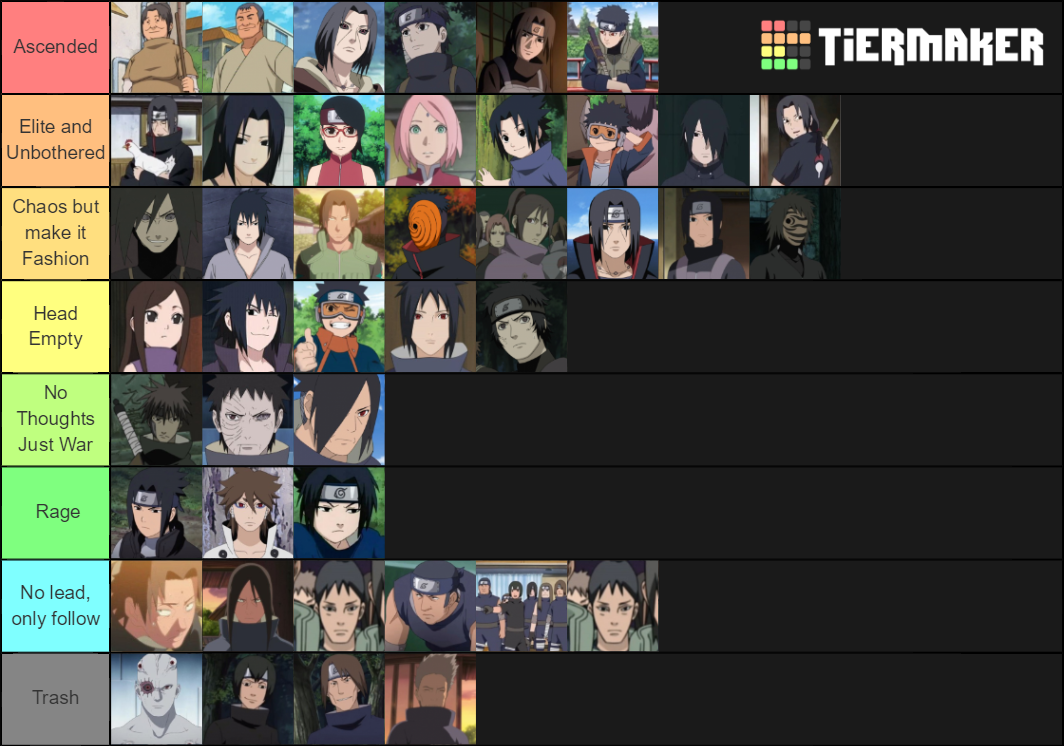 Every Uchiha Ranked Tier List (Community Rankings) - TierMaker