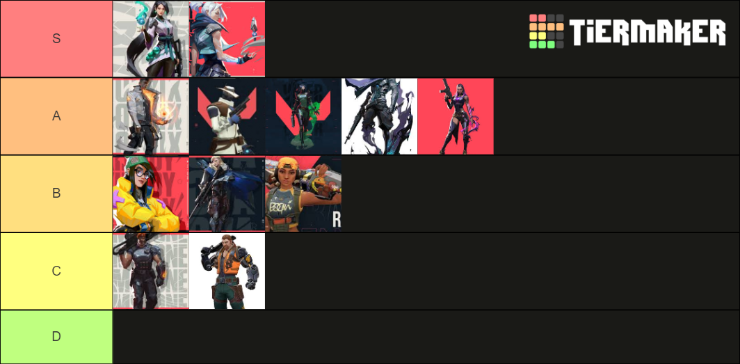 Every Valorant Agent Ranked Tier List (Community Rankings) - TierMaker