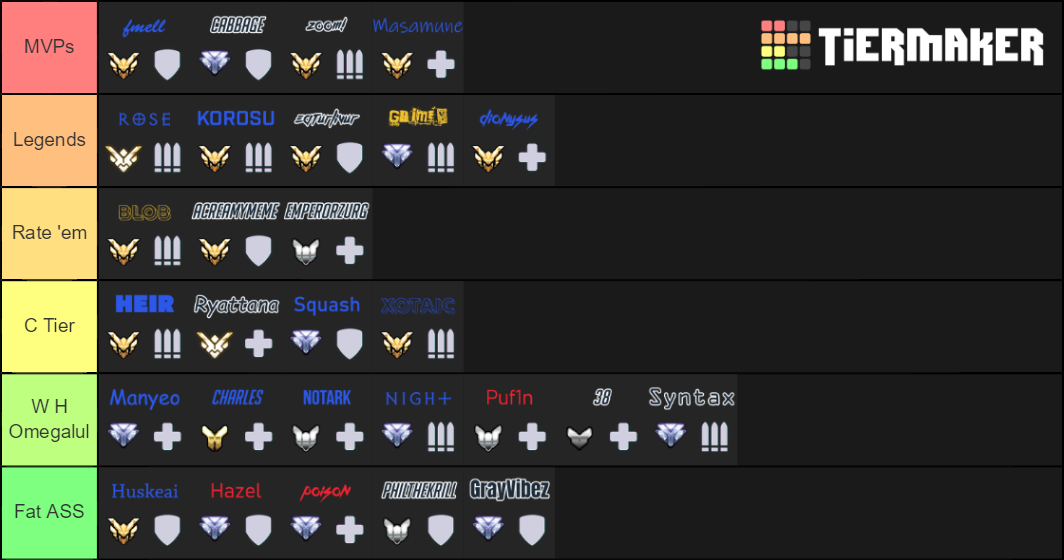 Excel Player Tierlist Remastered Tier List (Community Rankings) - TierMaker