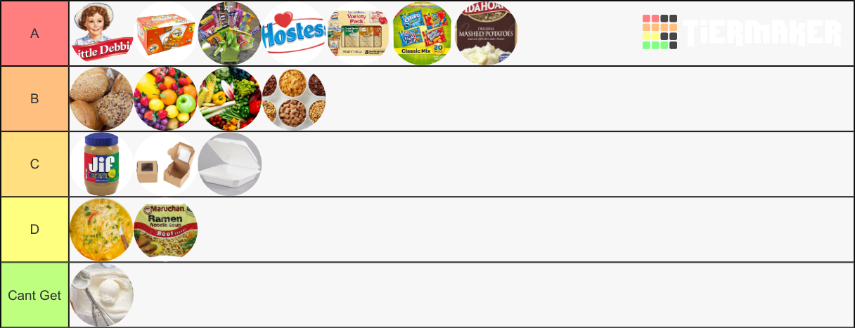 Executive Dysfunction Food Tier List (Community Rankings) - TierMaker