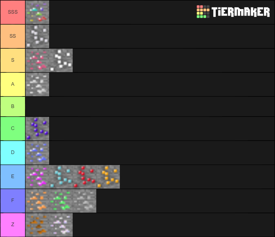 Extended Items and Ores Tier List (Community Rankings) - TierMaker