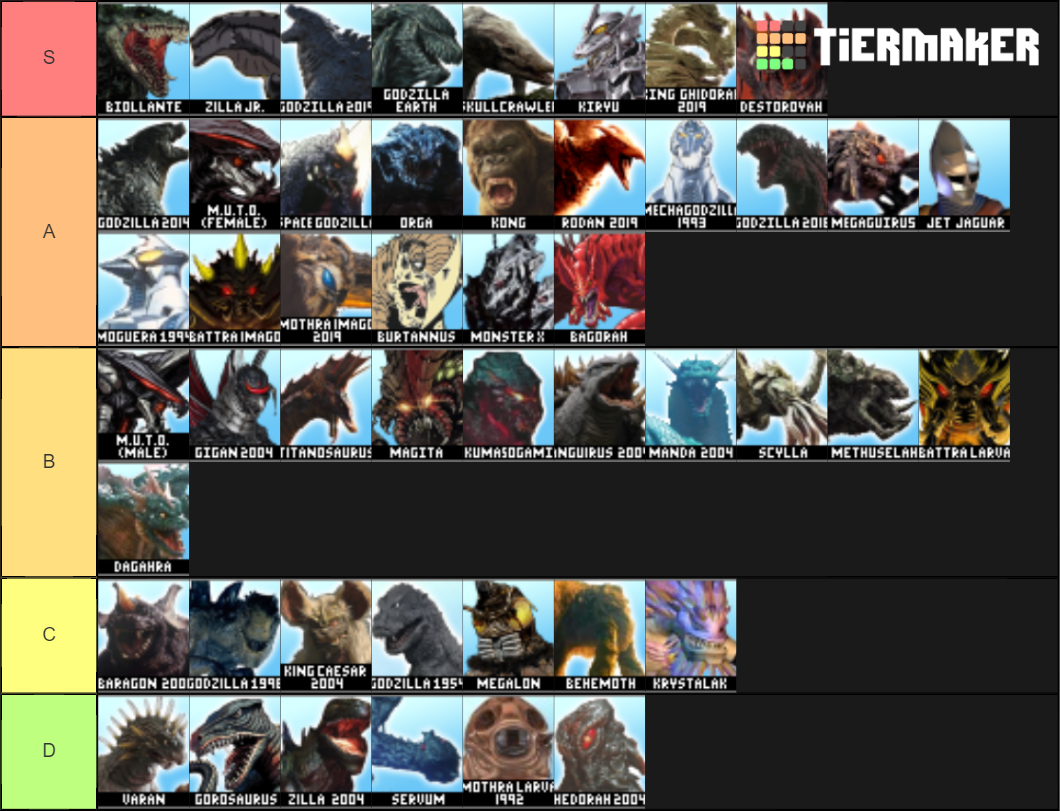 EXTENSIVE Godzilla, Toho, and Monsterverse Kaiju Tier List (Community ...