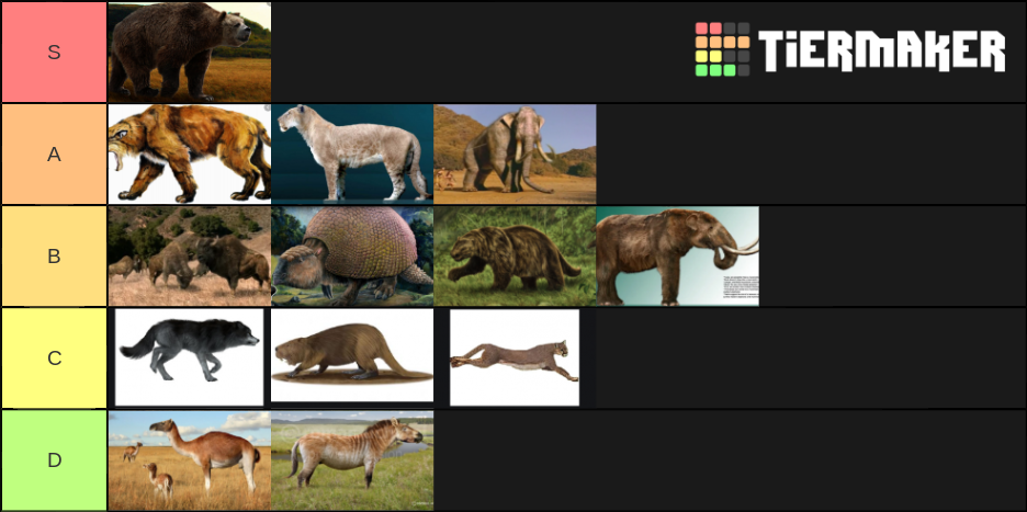 Extinct Megafauna of North America Tier List (Community Rankings ...