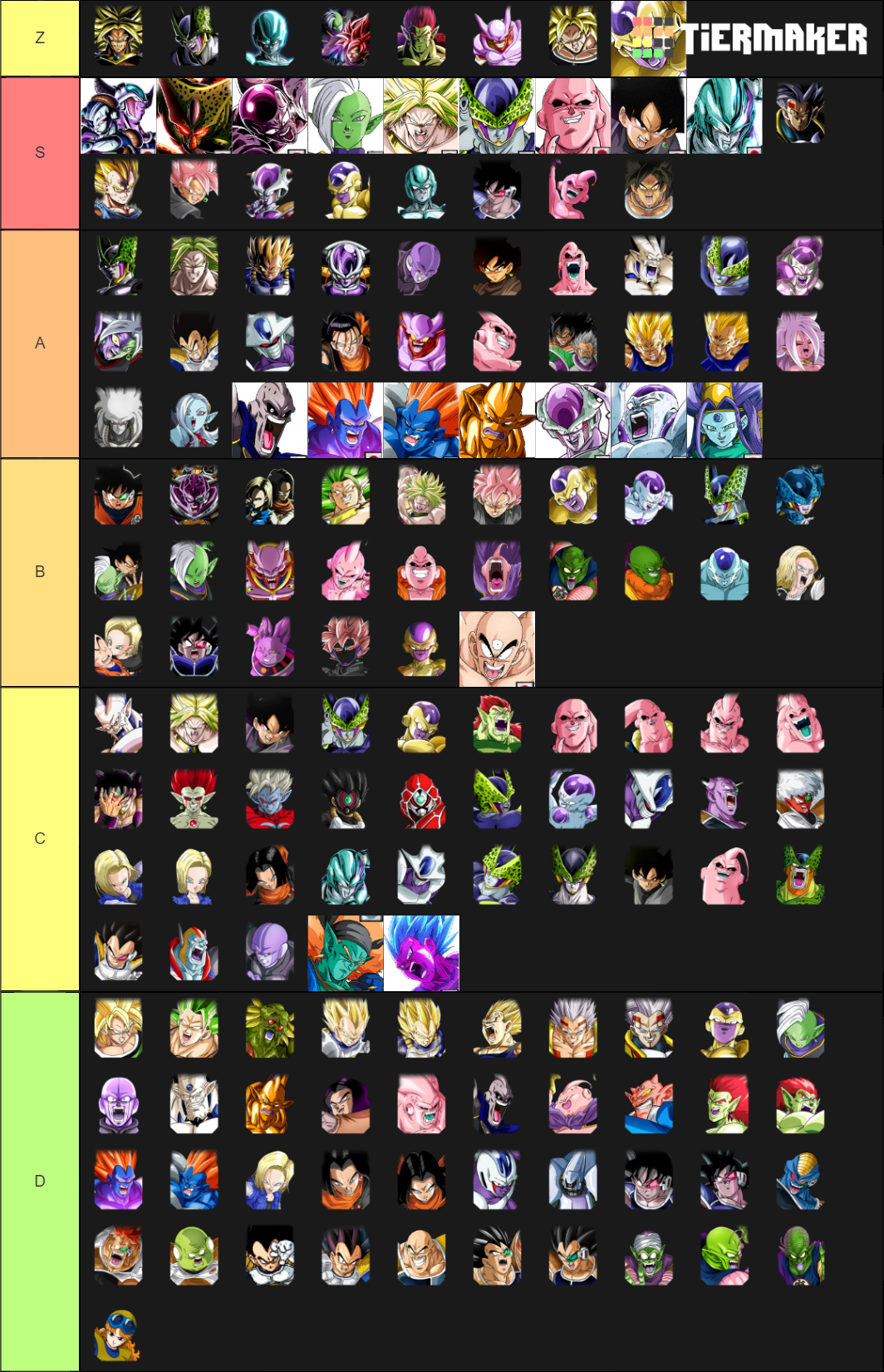 Extreme Tier List (Community Rankings) - TierMaker