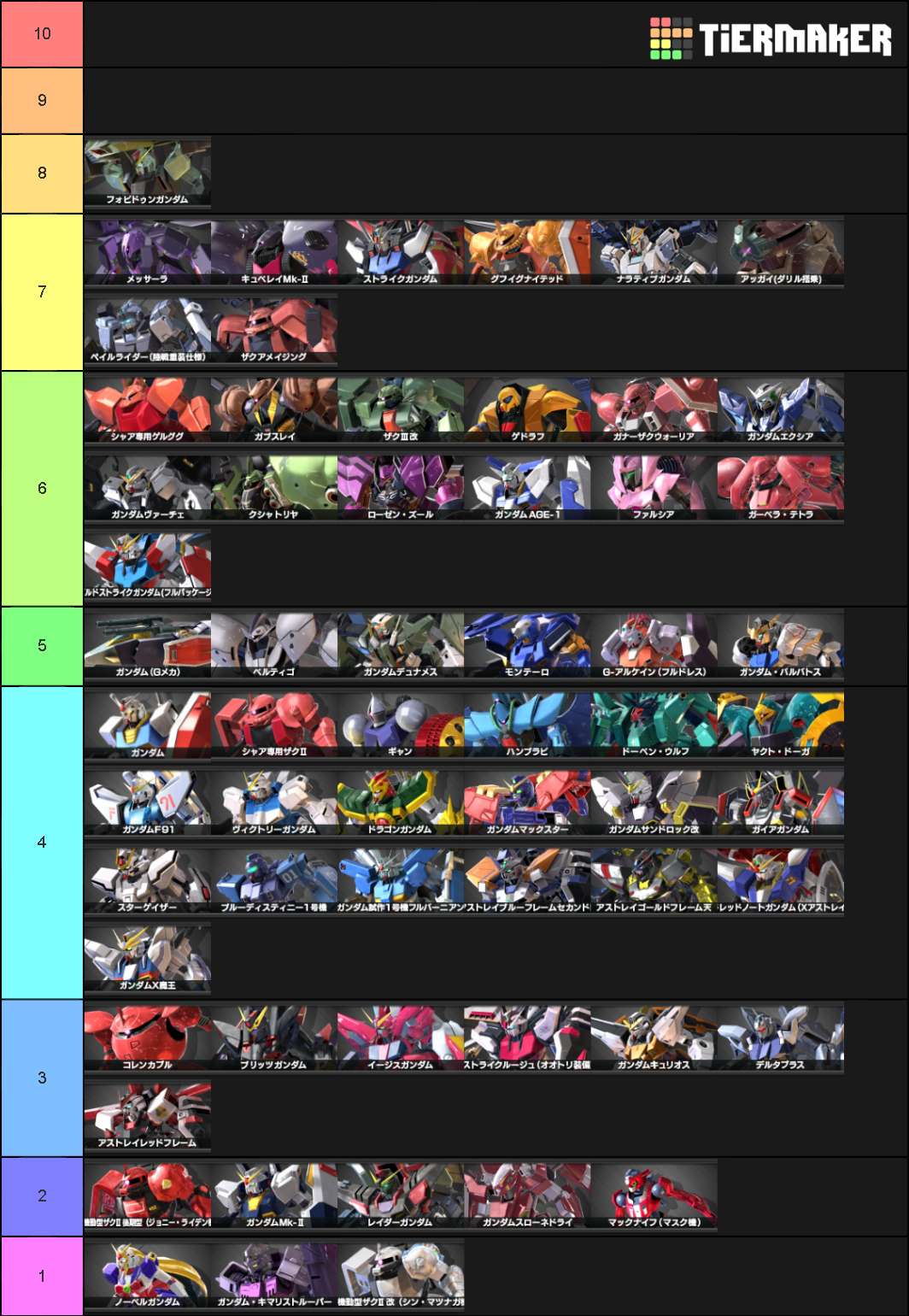 [EXVS]GUNDAM EXTREME VS.2 cost2000 Tier List (Community Rankings) - TierMaker