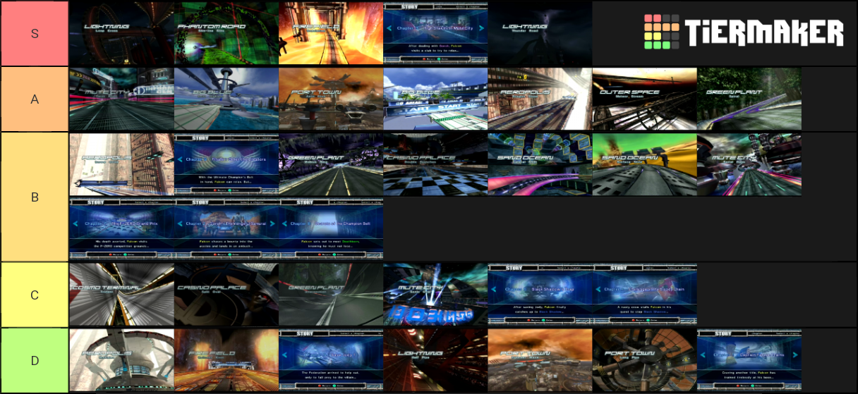 F-Zero GX Tracks/Story Chapters Tier List (Community Rankings) - TierMaker
