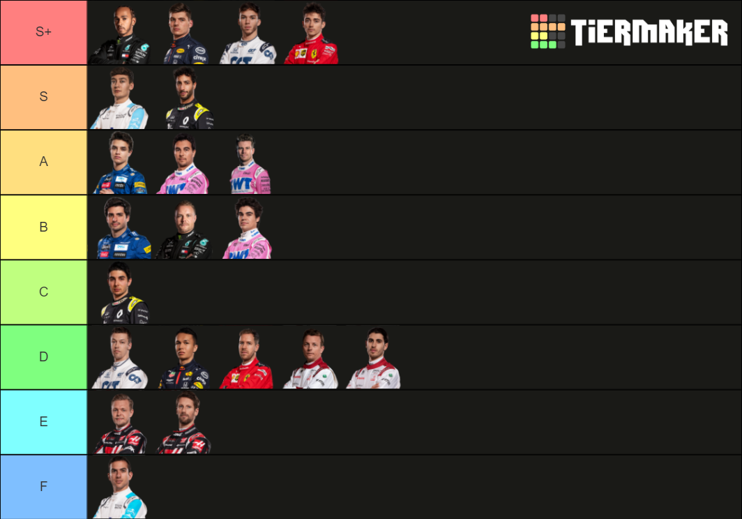 F1 2020 Driver Performances Tier List (Community Rankings) - TierMaker