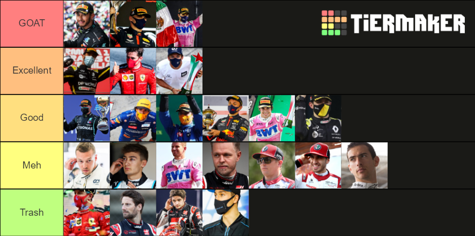 F1 2020 Drivers Ranked Tier List (Community Rankings) - TierMaker
